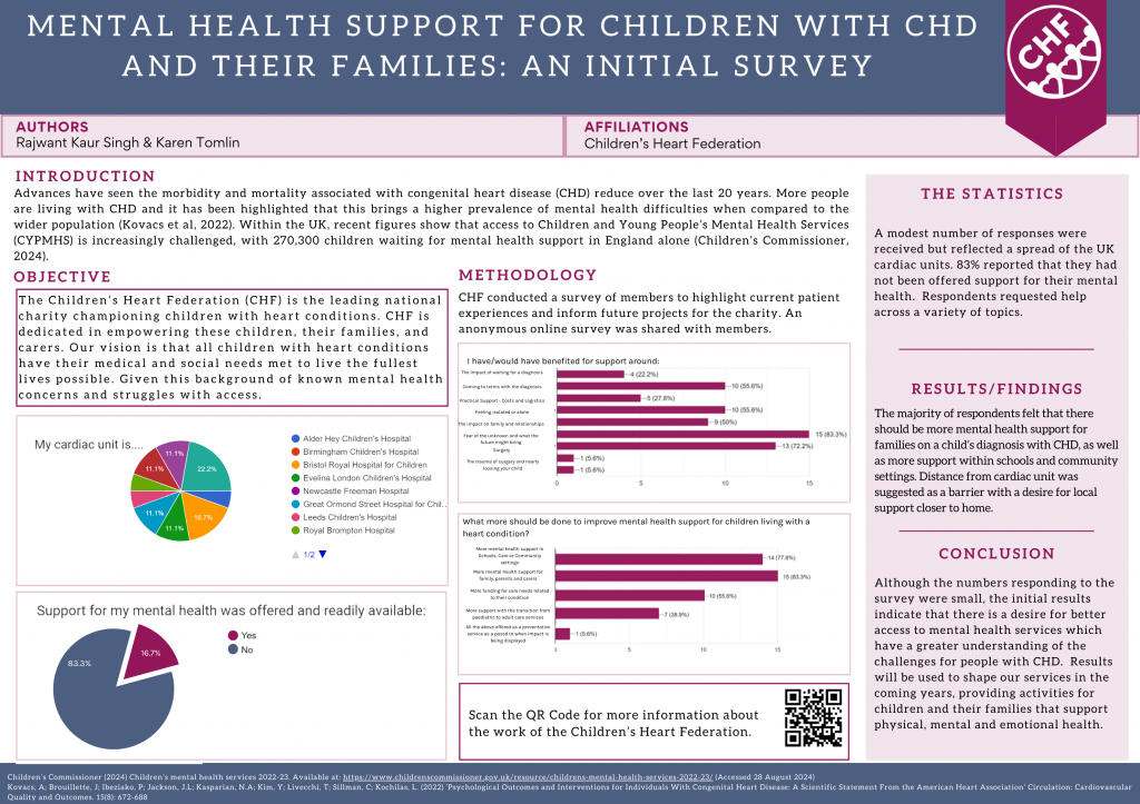 Children's Heart Federation | Mental Health Support for Children with ...