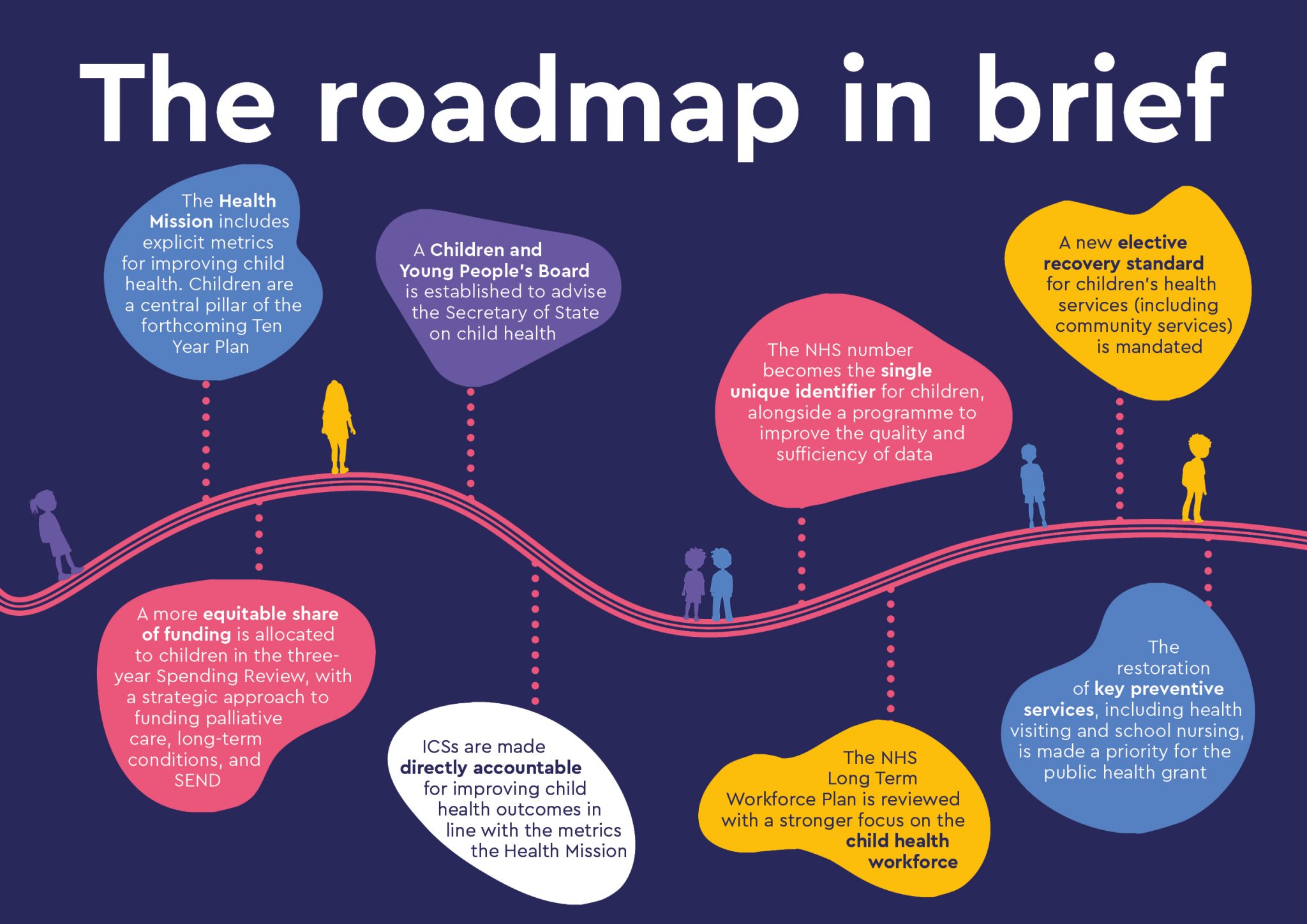 Children's Heart Federation | Roadmap for the Healthiest Generation of ...